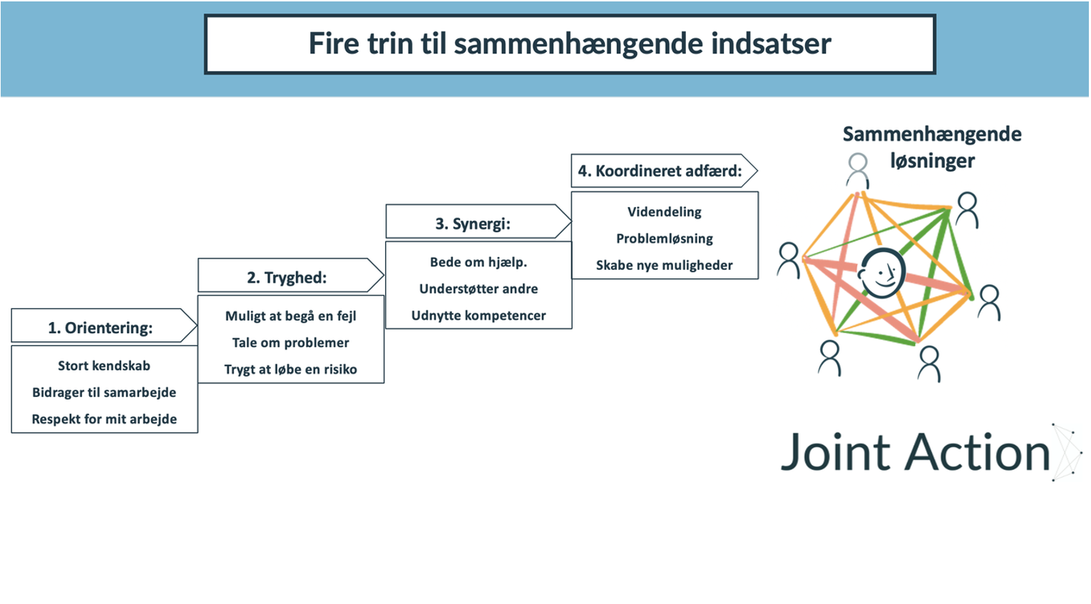 Hvad er relationel koordinering?